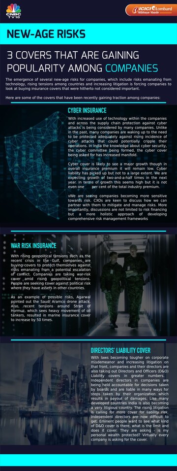 What are the 3 Covers Against New Age Risks That are Gaining Popularity ...