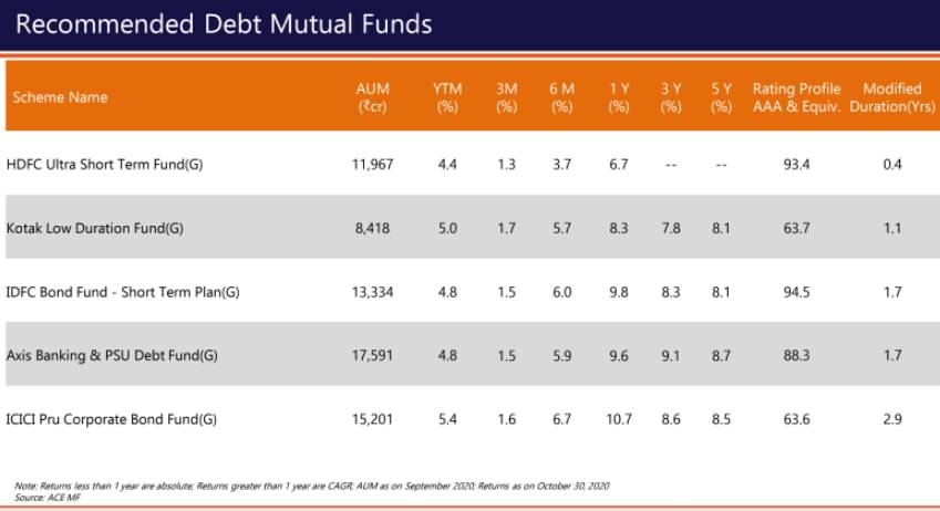 Here are IIFL's top mutual funds picks and portfolios - cnbctv18.com