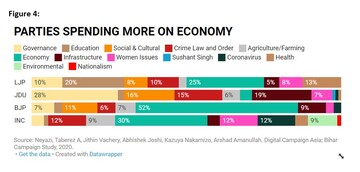 VIEW: How social media battle has played out in Bihar polls 2020 - CNBC ...