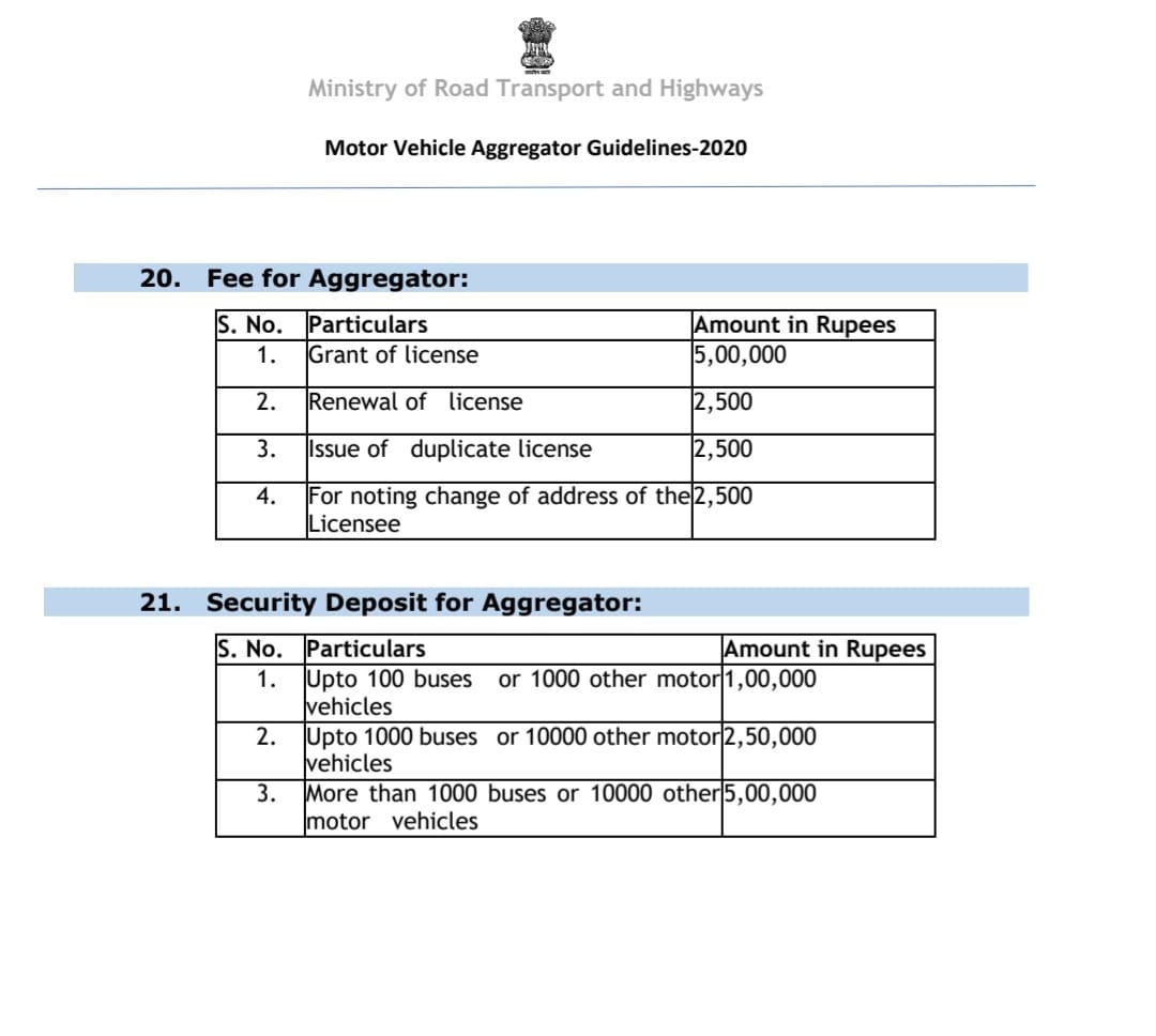Centre Issues Guidelines For Cab Aggregators, Surge Pricing Capped At 1 ...