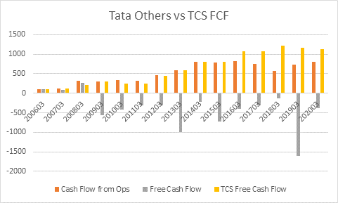 Bottomline: The Resurgence Of Tata Group Is Underway