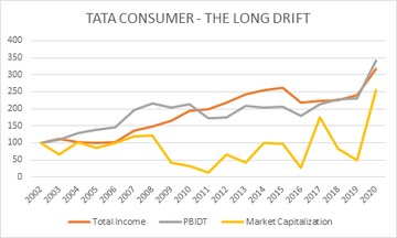 BOTTOMLINE: The resurgence of Tata Group is underway - CNBC TV18