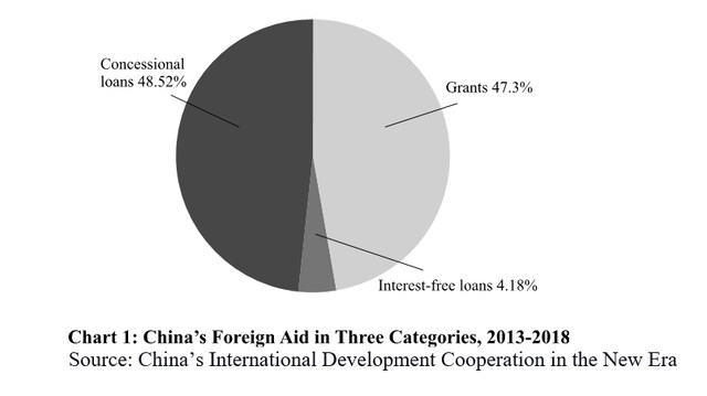 Chinese foreign aid: Funding development or influence? - CNBC TV18