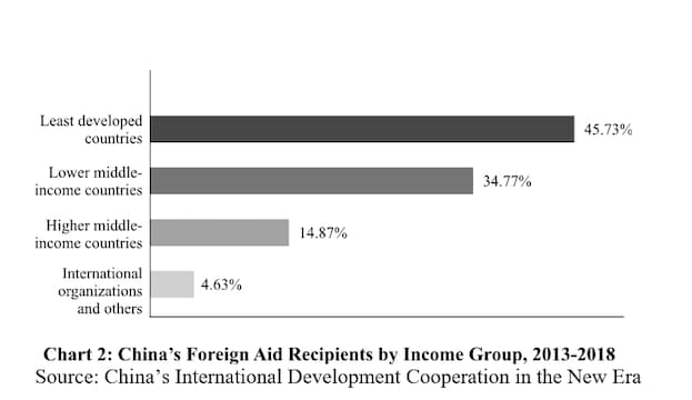 Chinese foreign aid: Funding development or influence? - CNBC TV18