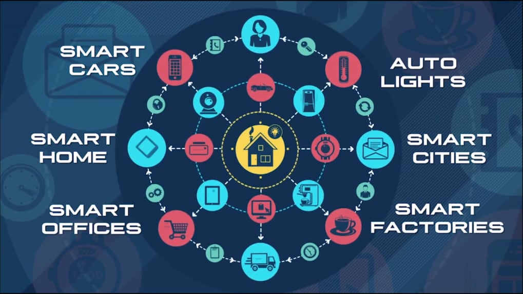 Leveraging the connected network to transform India