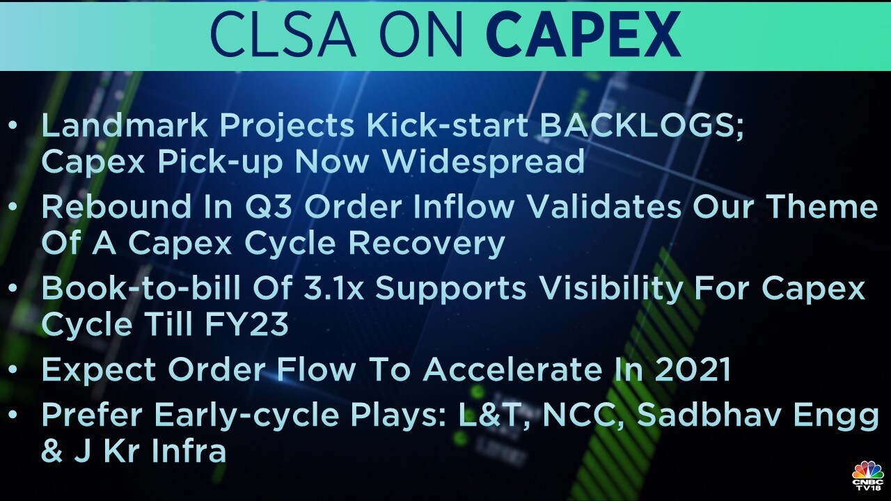 Friday's top brokerage calls: Housing, Pharma, Insurance companies, and ...