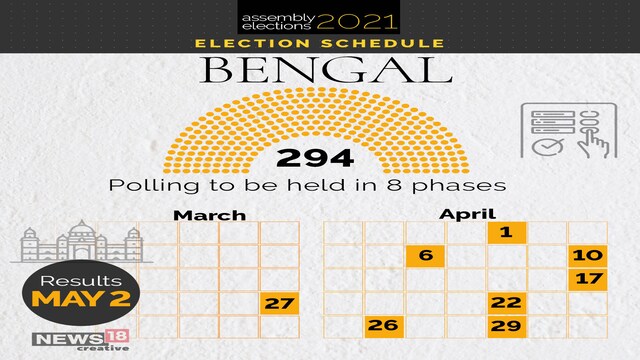 Assembly elections 2021: Check voting dates in West Bengal, Kerala ...