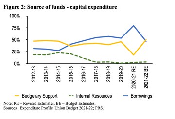 The overall trends in railway finances - CNBC TV18