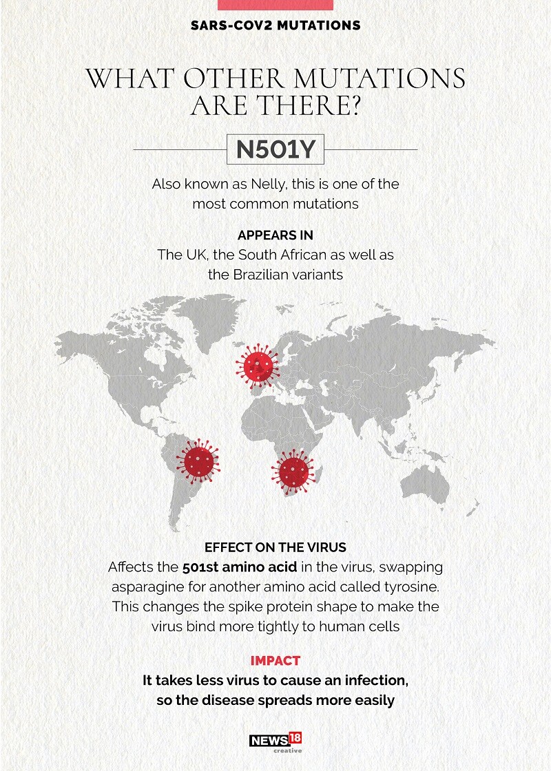 COVID-19 mutations: What do we know and its impact on pandemic ...