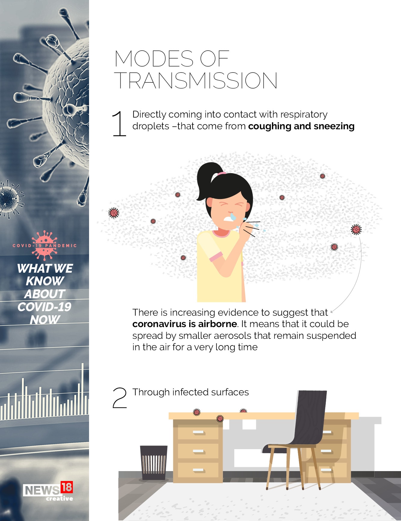 COVID-19: A list of symptoms, modes of transmission, coronavirus ...