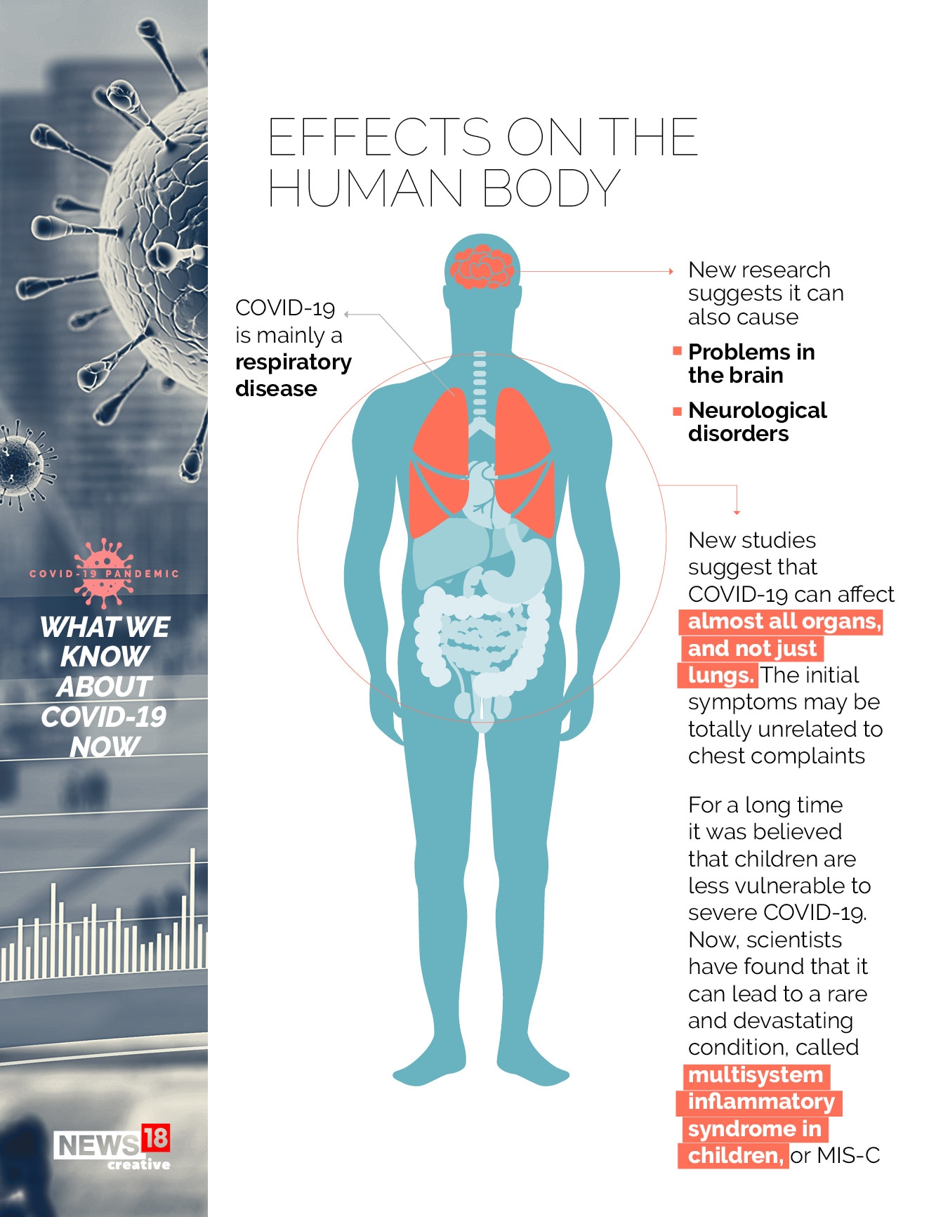 COVID-19: A list of symptoms, modes of transmission, coronavirus ...