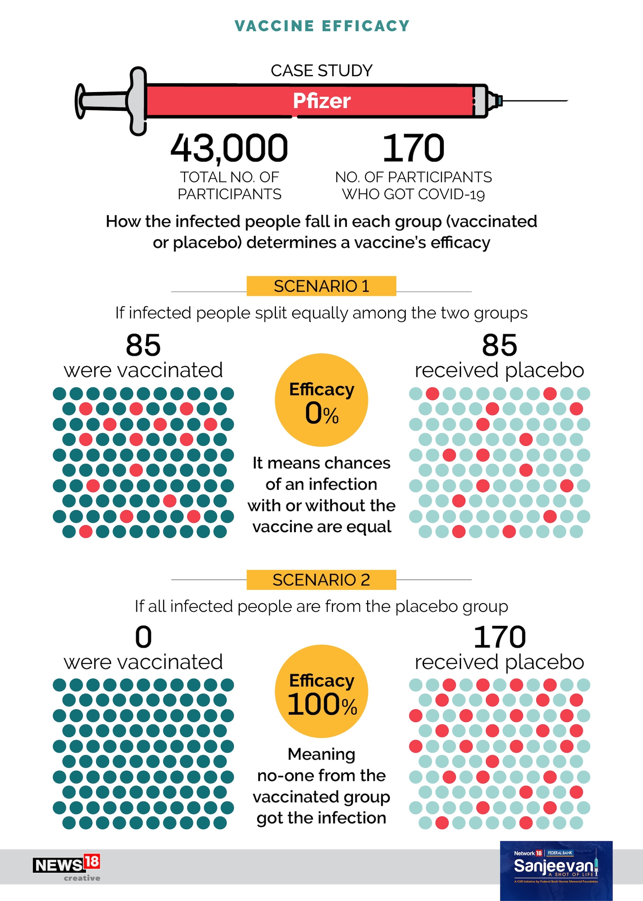 Explained: Why comparing vaccine based on efficacy rates can be ...