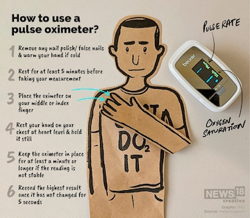 COVID-19: How to use a pulse oximeter, explained - CNBC TV18