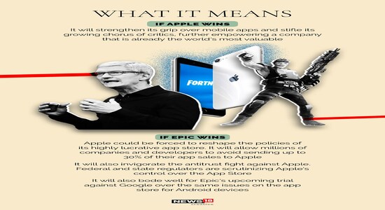 Epic Games vs Apple: Here’s all about the trial that could change the ...