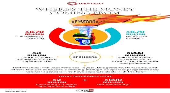 Tokyo Olympics: A look at the ballooning cost of hosting the mega event ...