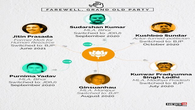 Congress leaders who said goodbye to Grand Old Party in last 2 year ...