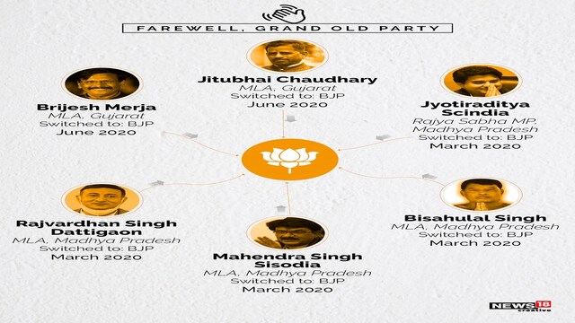 Congress leaders who said goodbye to Grand Old Party in last 2 year ...
