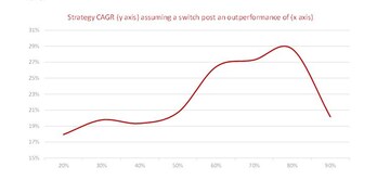 Small caps outperforming large caps big time; what does history suggest ...