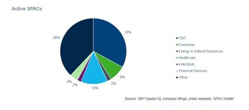 Decoding the SPAC opportunity - CNBC TV18