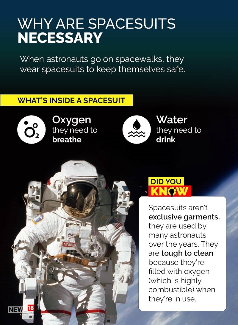 How spacewalk works, explained - cnbctv18.com