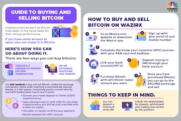 Guide to buying and selling bitcoin and other cryptocurrencies - CNBC TV18