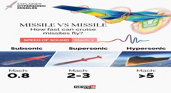 Explained: What is hypersonic missile, the new thorn in China-US ...