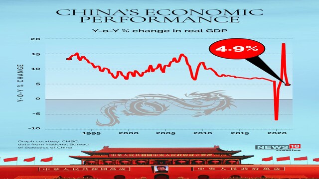 The stumbling dragon: a look into China's economic slowdown - CNBC TV18