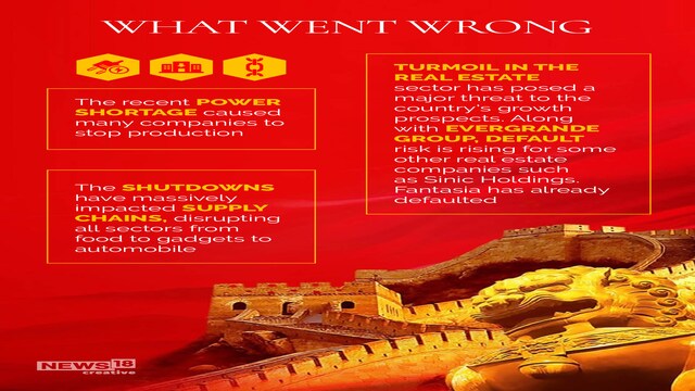 The stumbling dragon: a look into China's economic slowdown - CNBC TV18