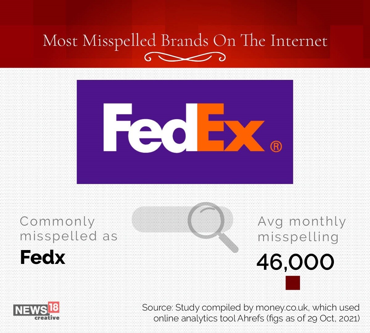 Are You Spelling These Popular Brands Wrong?