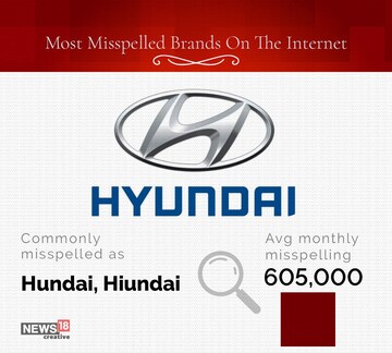 Are you spelling these popular brands wrong? - CNBC TV18