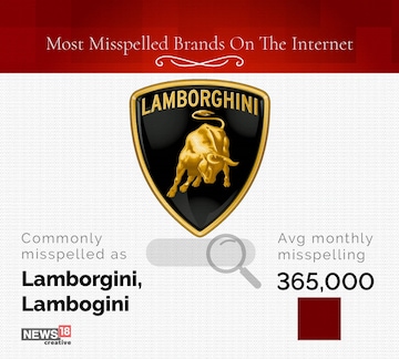 Are you spelling these popular brands wrong? - CNBC TV18