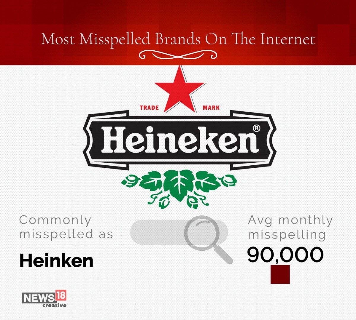 Are You Spelling These Popular Brands Wrong?