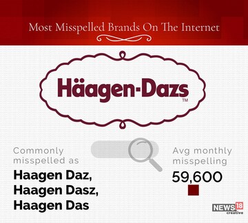 Are you spelling these popular brands wrong? - CNBC TV18