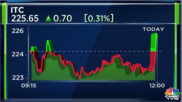 Itc To Hold First Analyst Meet On December 14; Stock Up 1.5%
