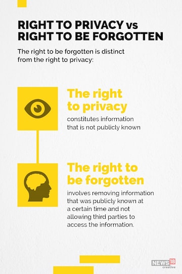 All you need to know about the 'right to be forgotten' - CNBC TV18