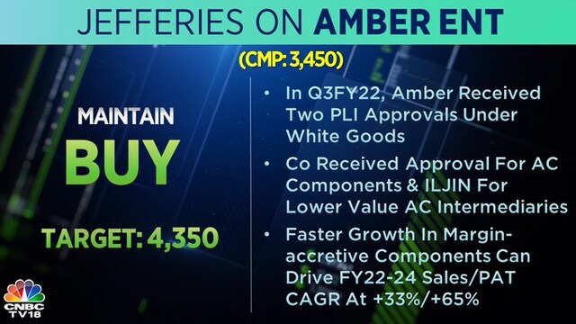 Friday's top brokerage calls: TCS, Infosys, HCL Tech and Amber ...