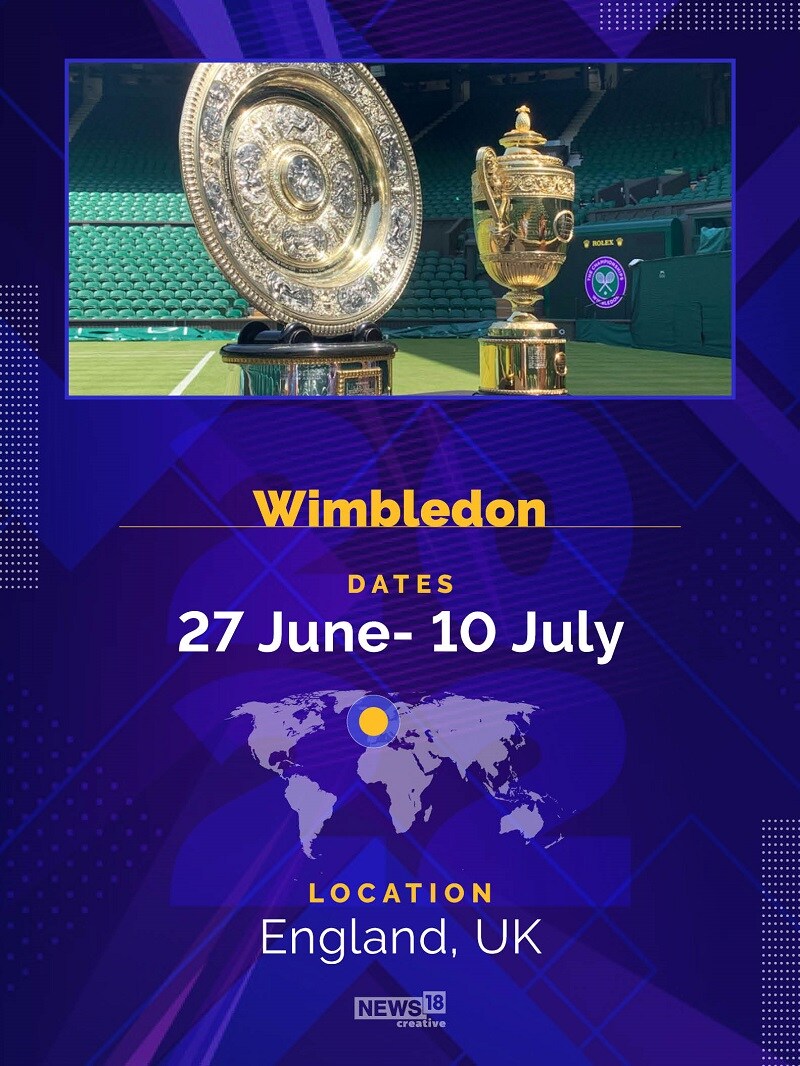 From 'Winter Olympics' To 'Fifa World Cup;' Here'S A Look At Major ...