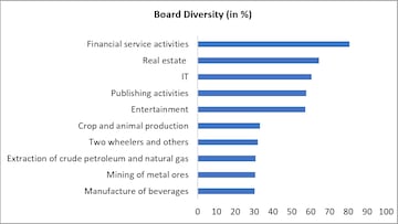 View: Unlocking innovation and making positive impact through diversity ...