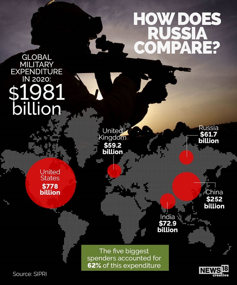 A look at how do the armies of Russia and Ukraine stack up against ...
