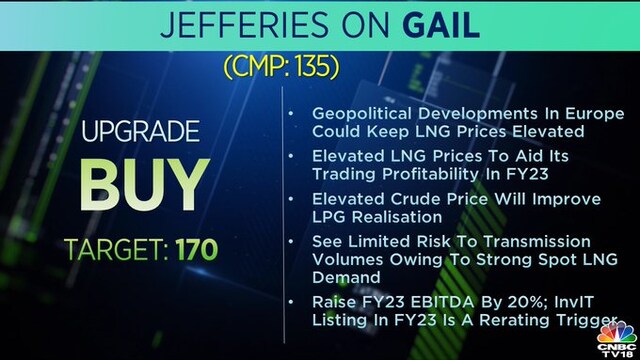 Monday's top brokerage calls: Bharti Airtel and GAIL - CNBC TV18