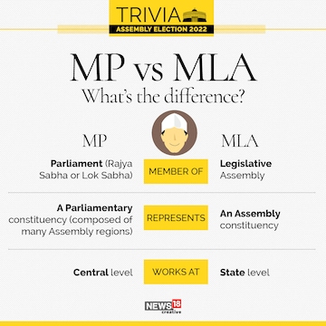 Infographic | Ahead of assembly election results, here are key things ...