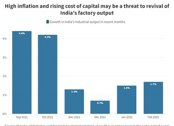Indian factories could be buzzing soon if global inflation doesn't ...