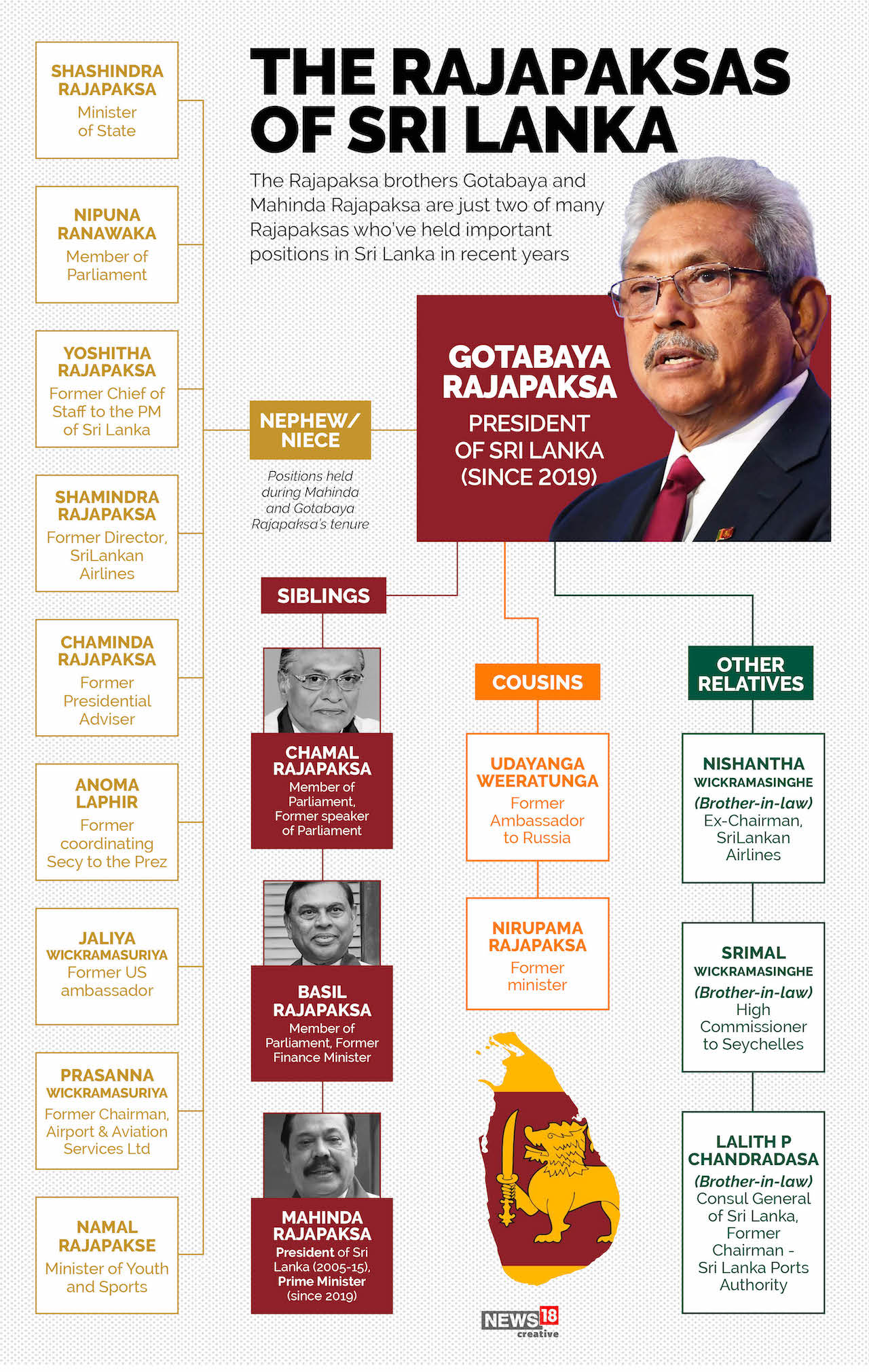 Sri Lanka'S Main Opposition Party To Move No-Confidence Motion Against Govt