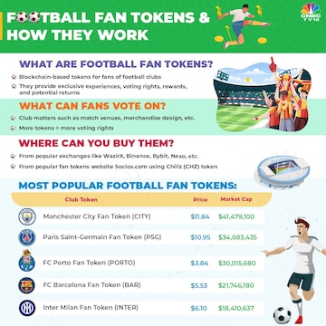 Football fan tokens and how they work - CNBC TV18
