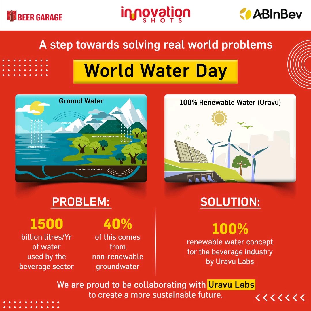 World'S Largest Brewer To Use Uravu Labs' Air Into Water Technology