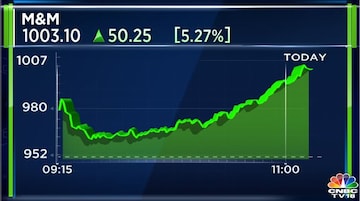 Mahindra & Mahindra (M&M) Limited share price on Monday gained as much ...