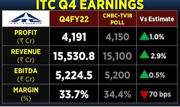 ITC numbers really strong, expect stock to hit Rs 325 in coming ...