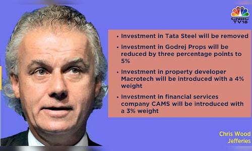 Jefferies’ Christopher Wood adds Macrotech to India portfolio but ...