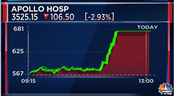 Apollo down on likely weak sequential numbers as Omicron kept people ...