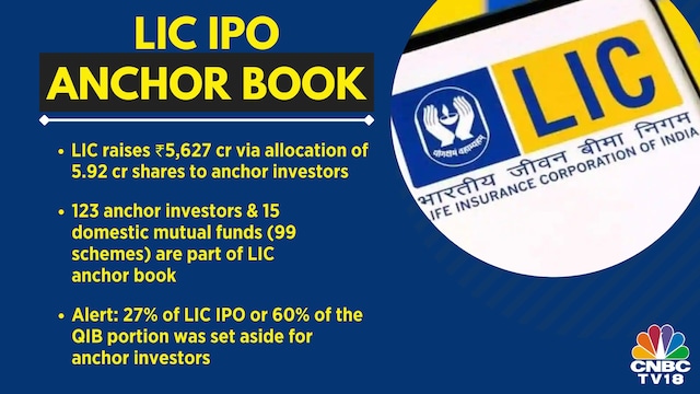 LIC subscribed 2.5 times so far on final day - CNBC TV18